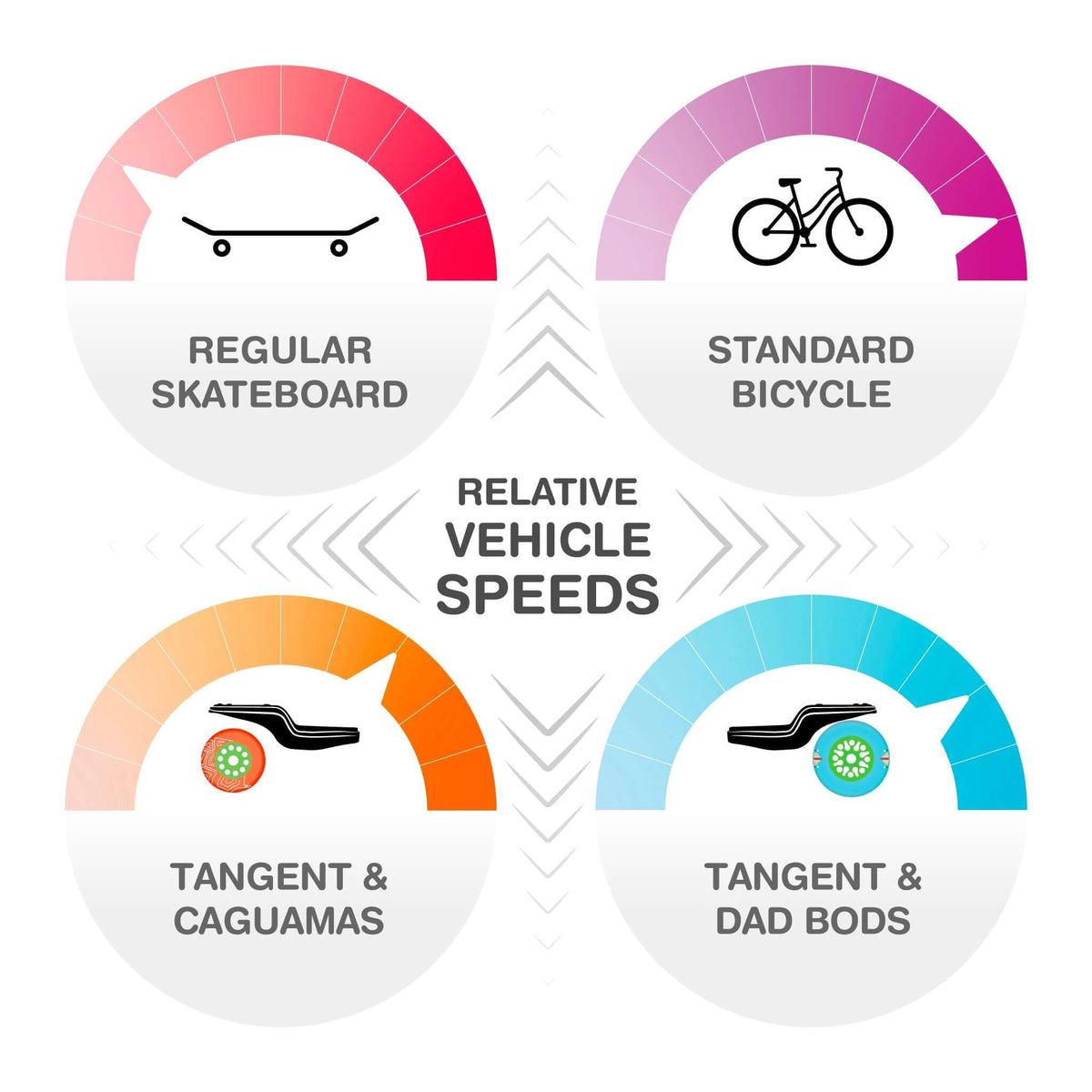 Tangent | Distance and Commuting Longboard Skateboard | Loaded Boards